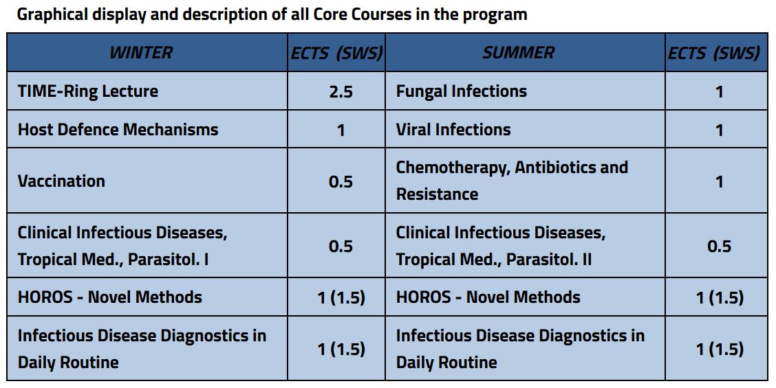 Infection, Immunity & Transplantation – PhD School for Biomedical Sciences
